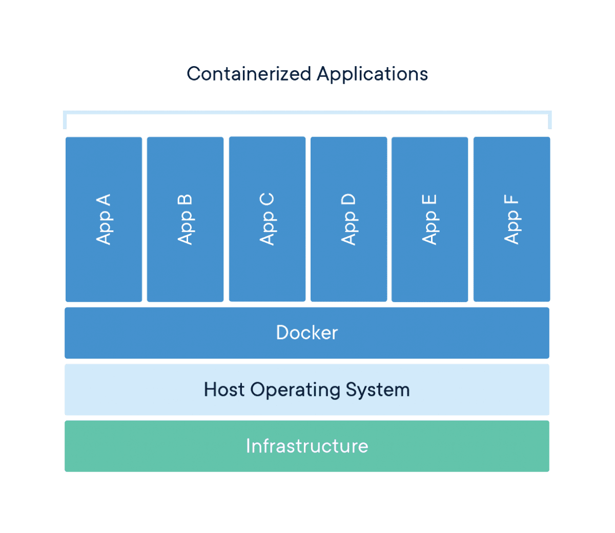 Docker 